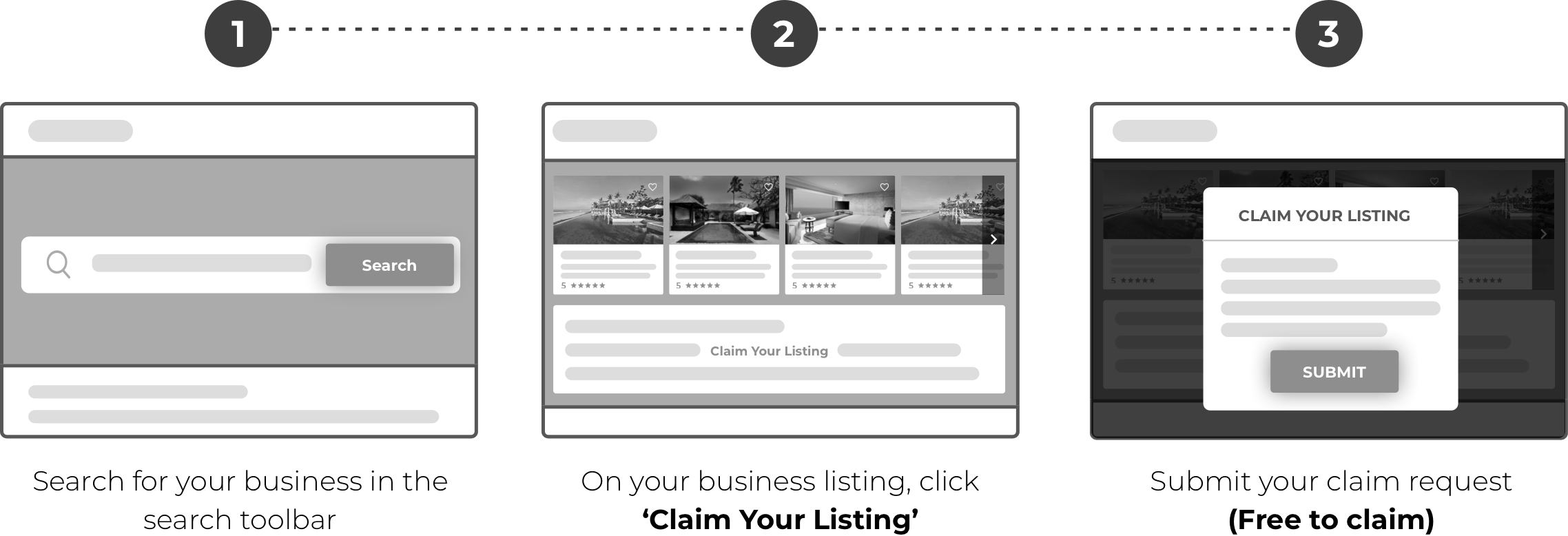 The Hotel Card | Claim Your Business Listing